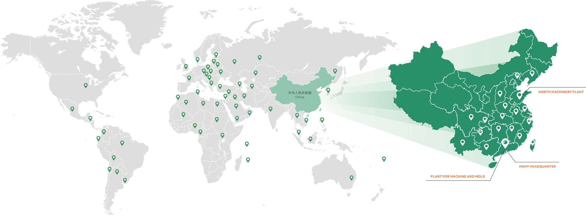 Customer Distribution - HGHY Automatic Pulp Molding Machine ｜Paper Tray